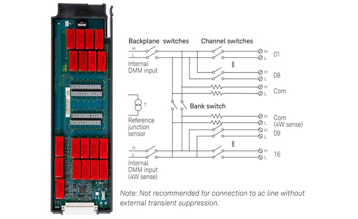 Keysight DAQM902A 16-Channel High-Speed Multiplexer Module