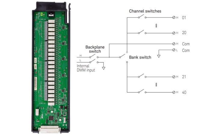 Keysight DAQM908A 40 Channel Multiplexer Module