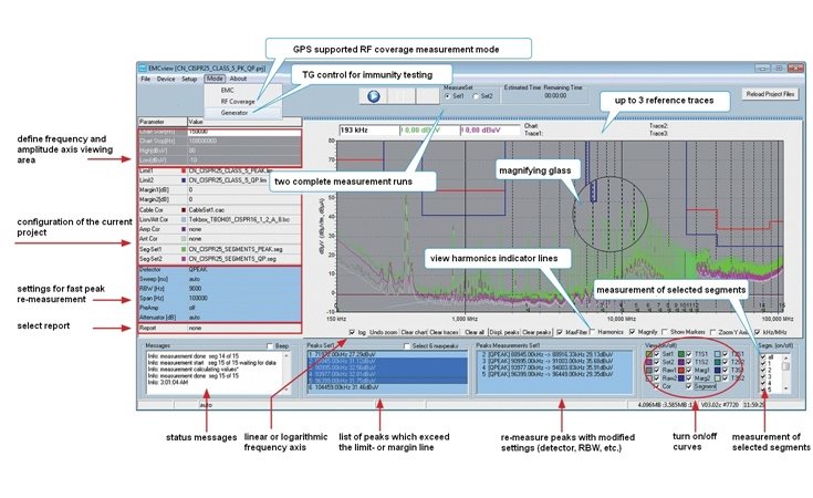 TEKBOX, EMCview (Software)