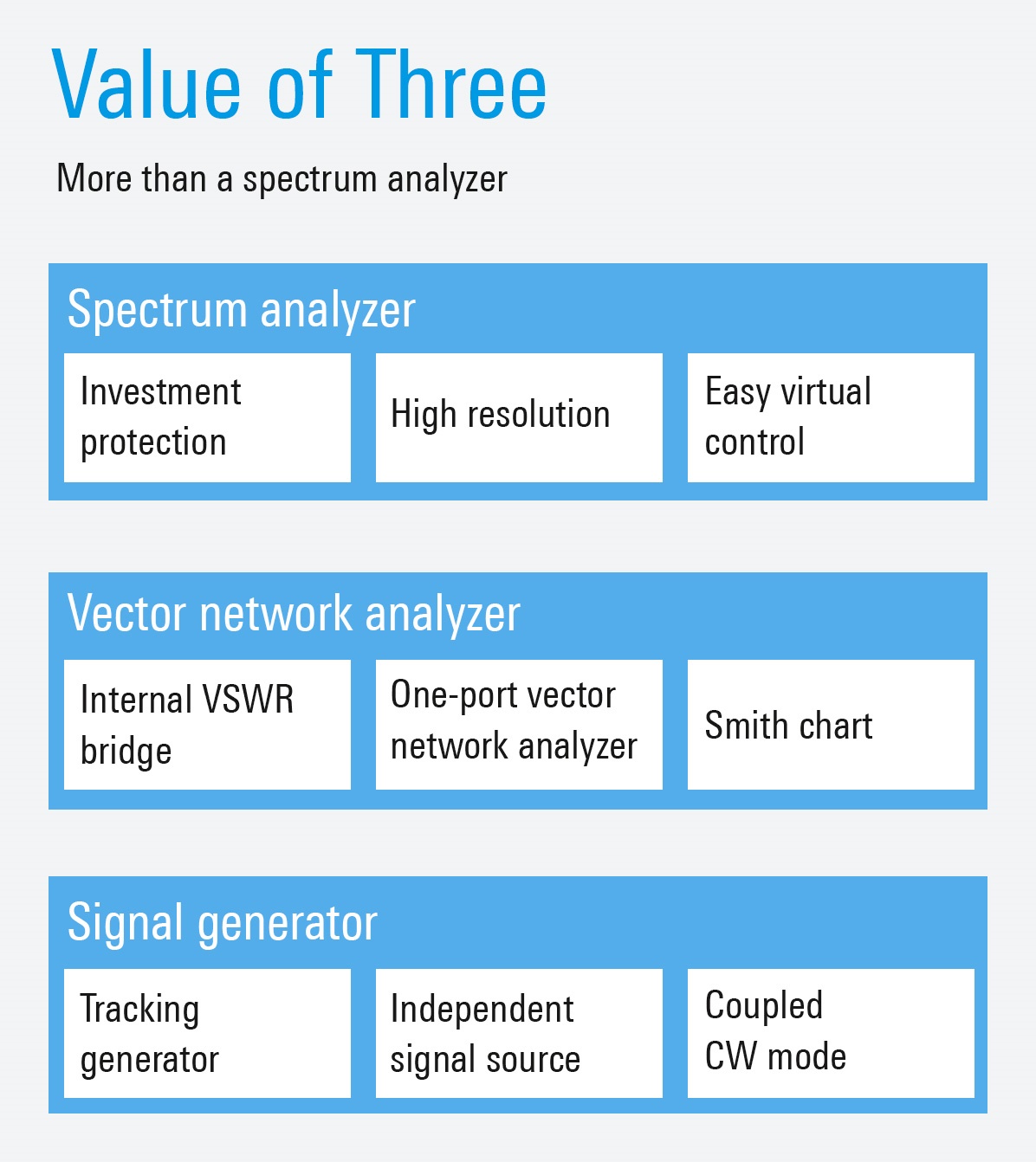 Rohde & Schwarz FPC1500 Spectrum Analyser !!Special Offer!!