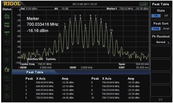 Rigol DSA705 Spektrum Analysator !!Angebotspreise!!