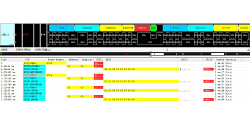 Logic Analyzer Acute TL2236B